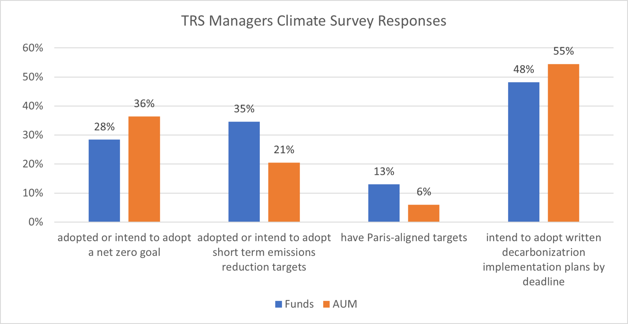 TRS Annual Climate Report FY2024 - Office of the New York City ...