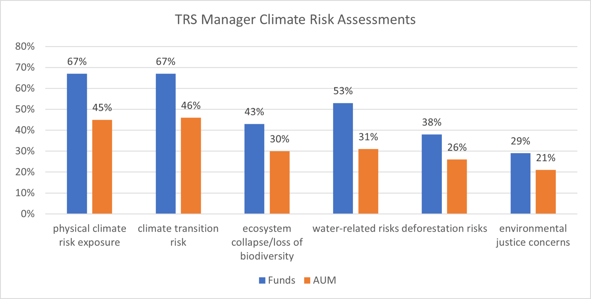 TRS Annual Climate Report FY2024 - Office of the New York City ...