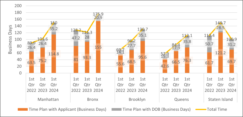 Audit of the New York City Department of Buildings’ Enforcement of ...