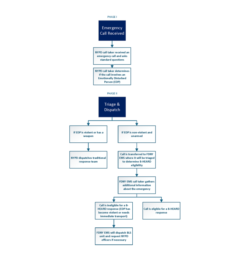 Audit of the Behavioral Health Emergency Assistance Response Division’s ...