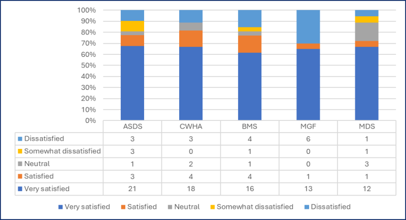 Audit Report on the New York City Department of Health and Mental ...