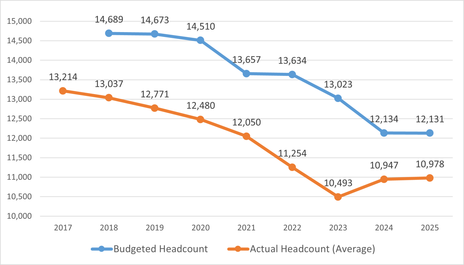 Evictions Up, Representation Down - Office of the New York City ...