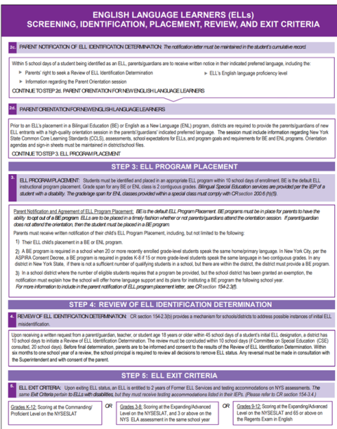 Audit Report on the Department of Education’s Compliance with ...