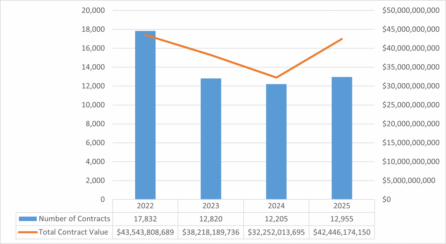 Annual Summary Contracts Report for the City of New York - Office of ...