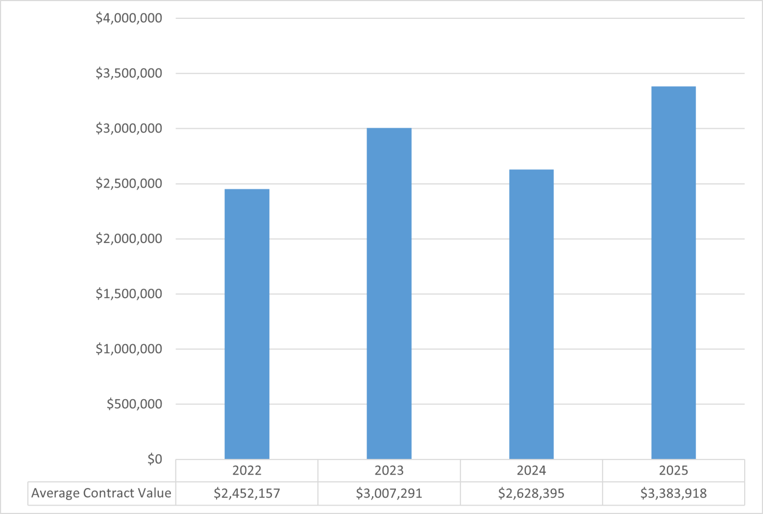 Annual Summary Contracts Report for the City of New York - Office of ...