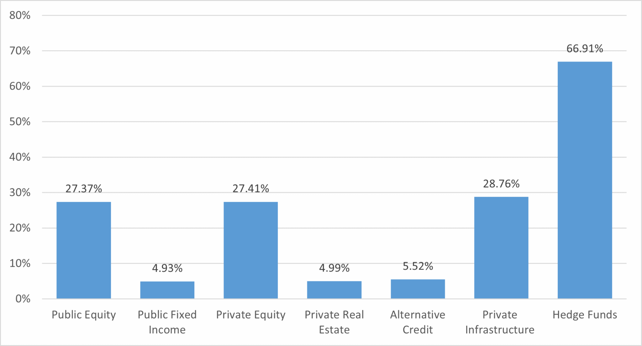 MWBE and Emerging Manager Pension Investments - Office of the New York ...