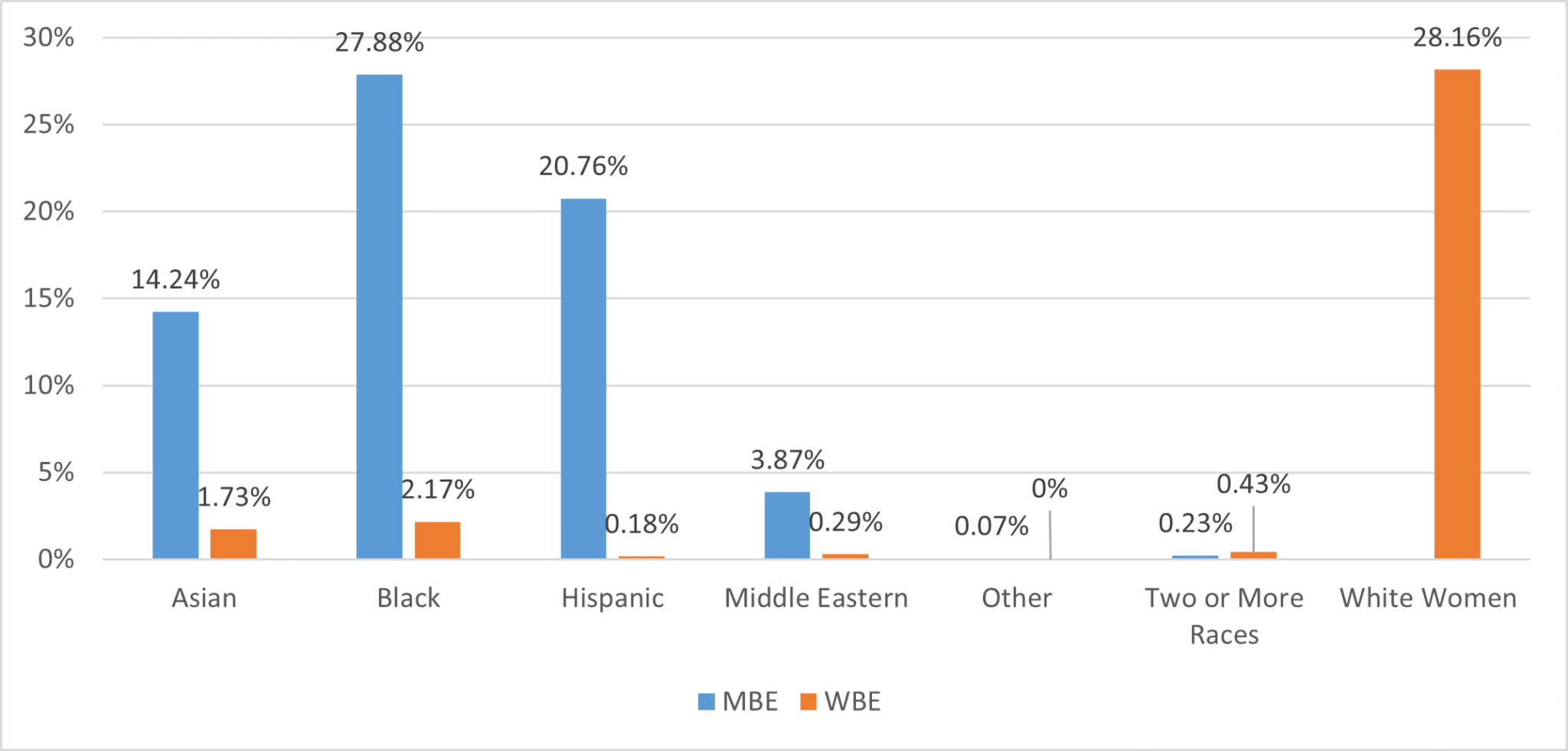 MWBE and Emerging Manager Pension Investments - Office of the New York ...