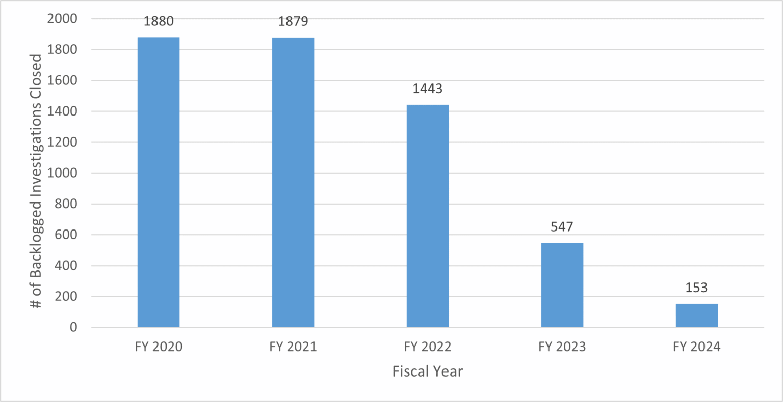 Audit on the Department of Investigation’s Background Investigations ...