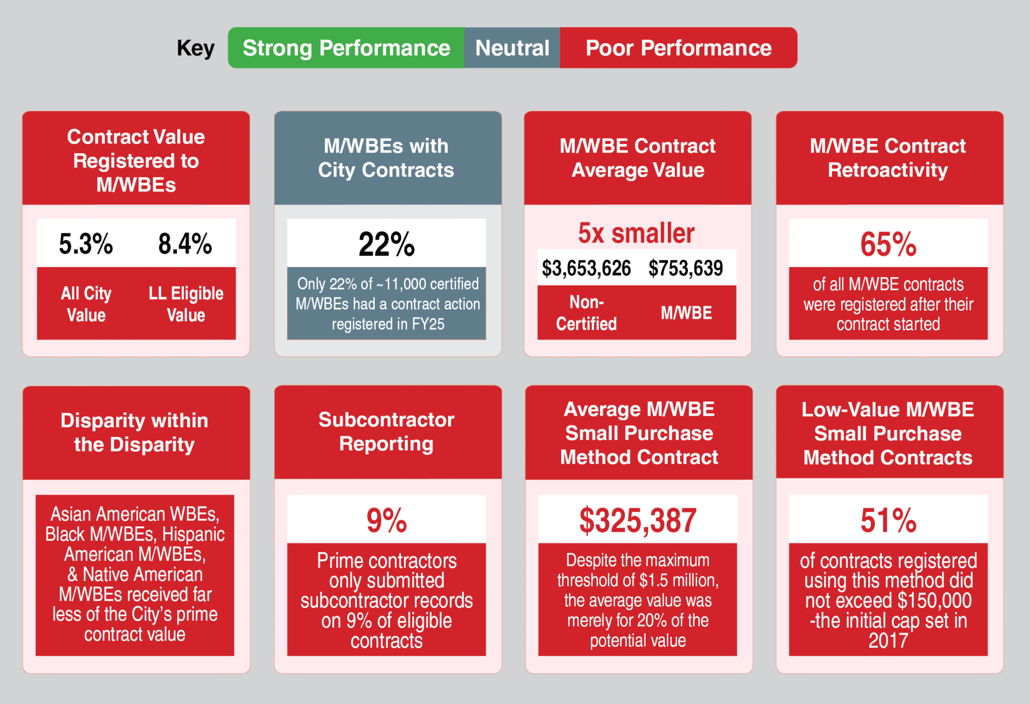 Annual Report on M/WBE Procurement - Office of the New York City ...