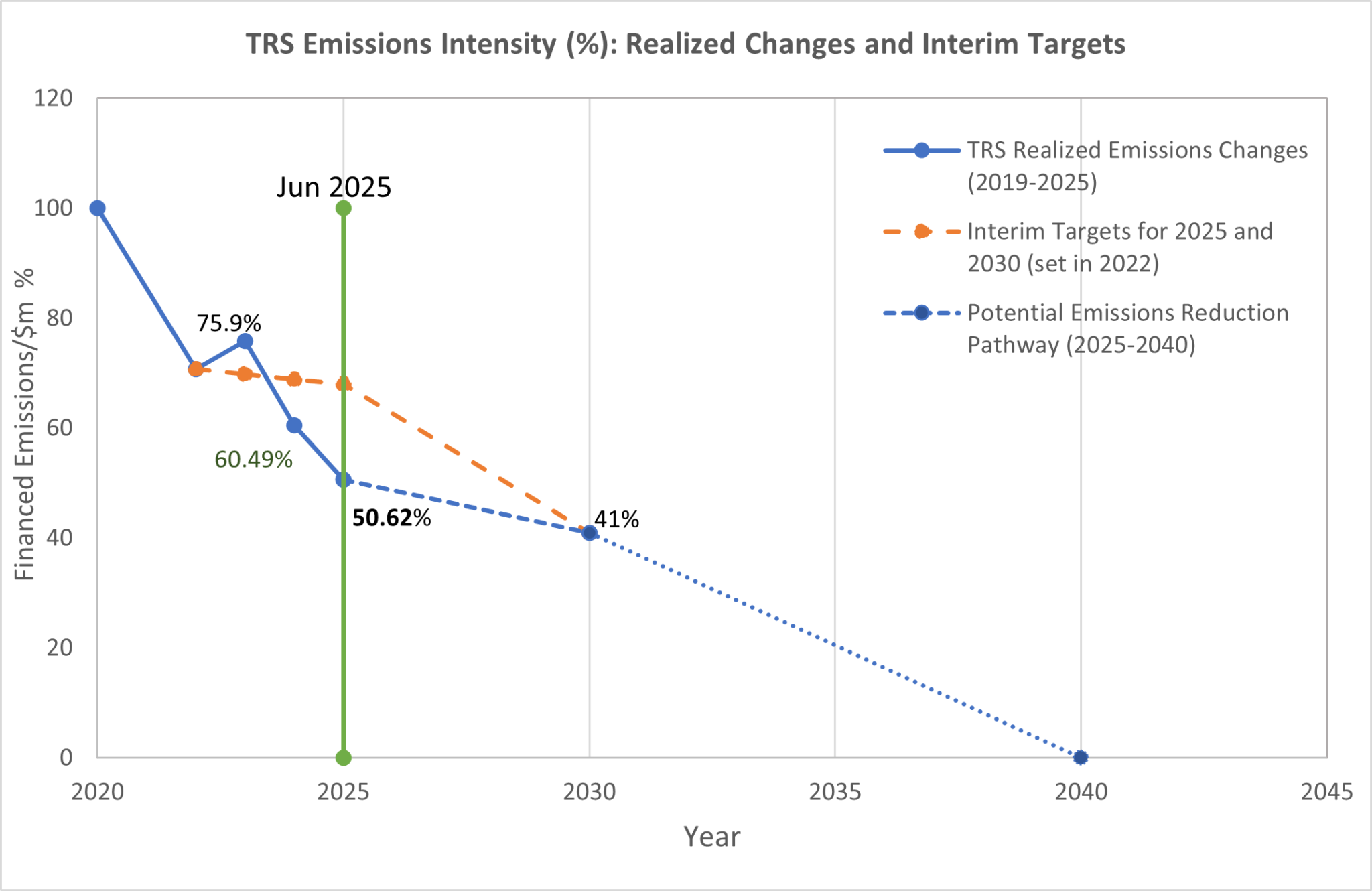 TRS Annual Climate Report FY2025 - Office of the New York City ...