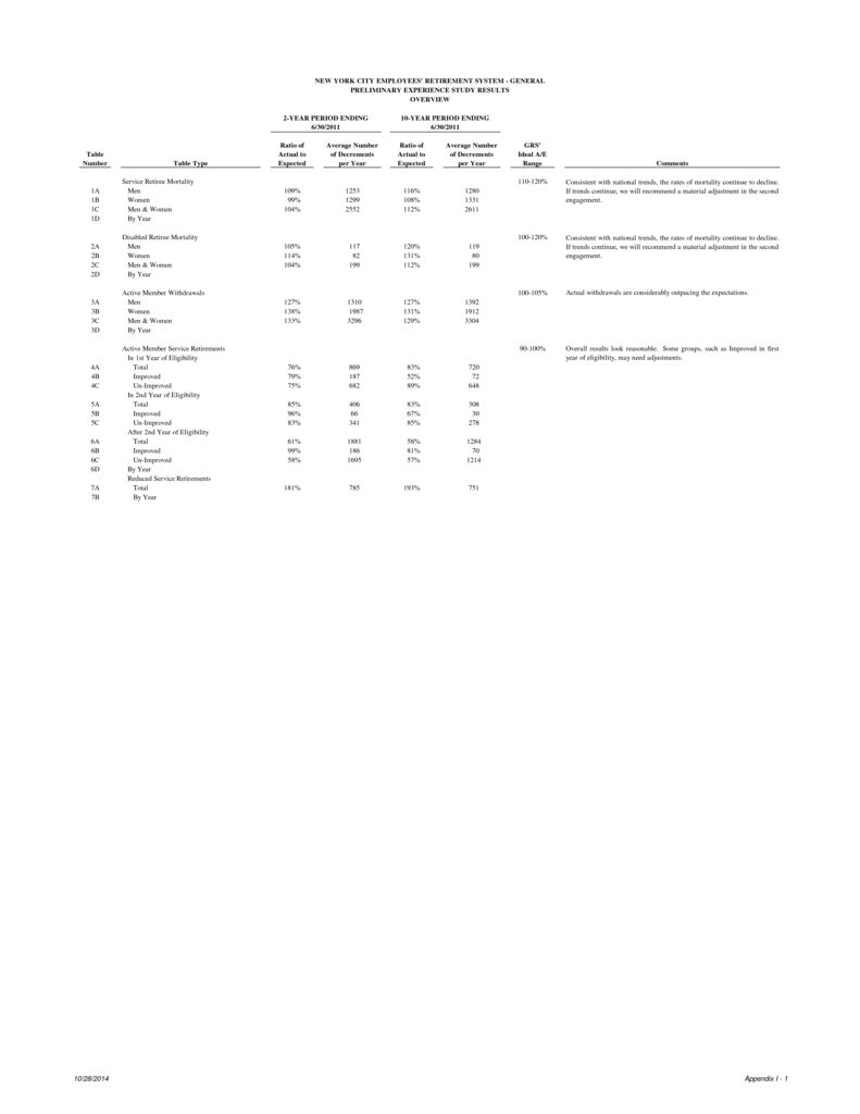 Final Actuarial Audit Reports Submitted by Gabriel Roeder Smith & Co ...