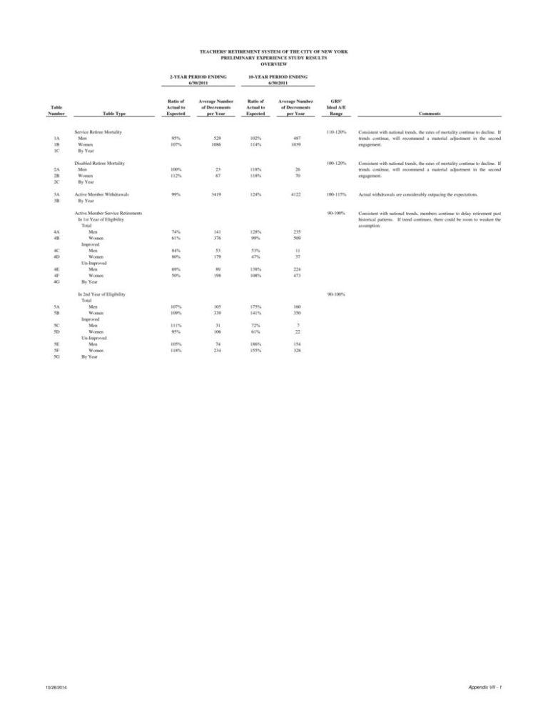 Final Actuarial Audit Reports Submitted by Gabriel Roeder Smith & Co ...