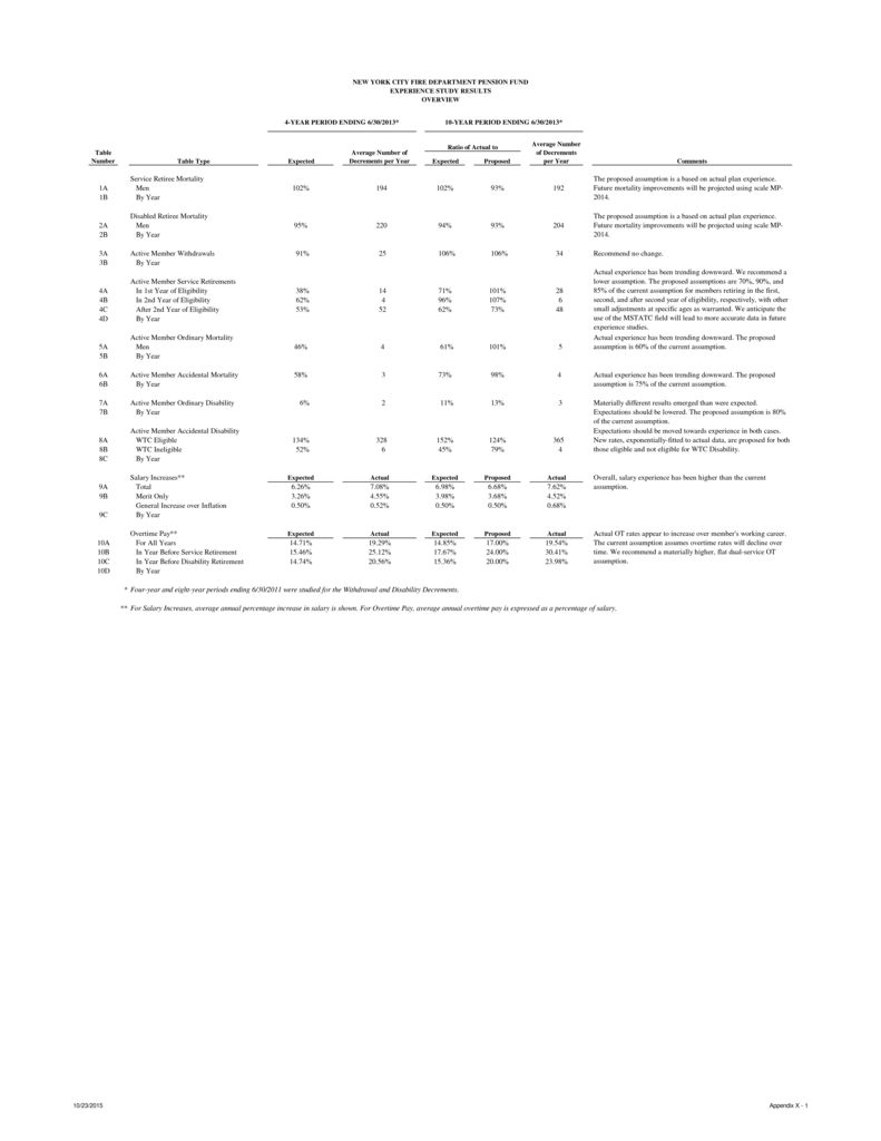 Final Actuarial Audit Reports Submitted by Gabriel Roeder Smith & Co ...