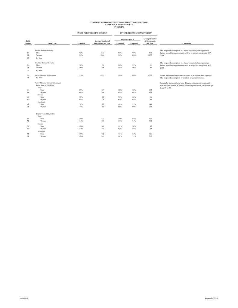 Final Actuarial Audit Reports Submitted by Gabriel Roeder Smith & Co ...