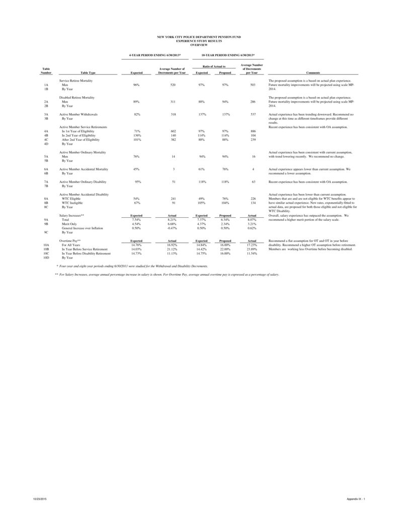 Final Actuarial Audit Reports Submitted by Gabriel Roeder Smith & Co ...