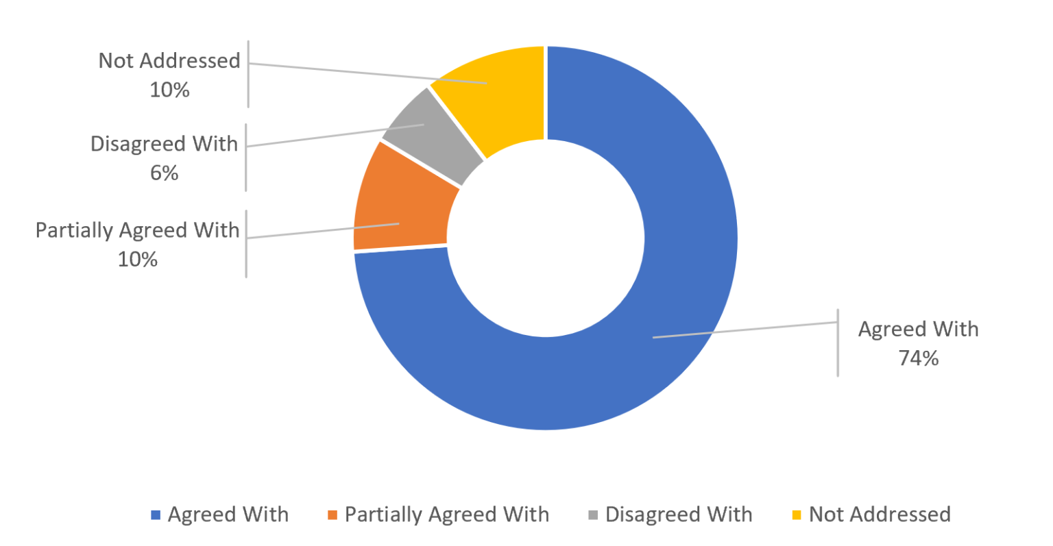 Report to the Mayor and City Council on City Comptroller Audit ...