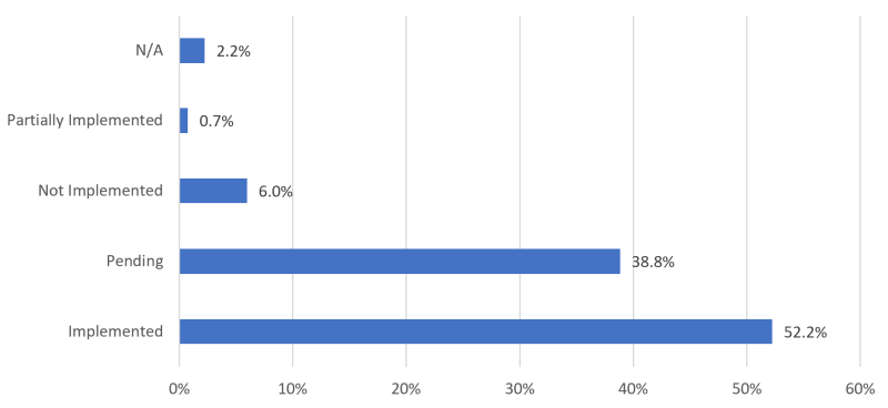Report to the Mayor and City Council on City Comptroller Audit ...