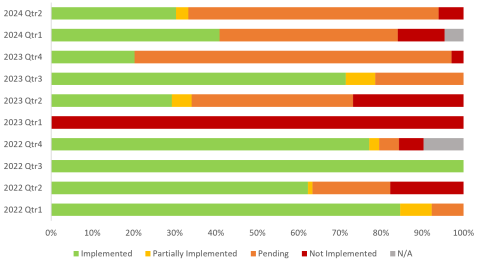 Report to the Mayor and City Council on City Comptroller Audit ...